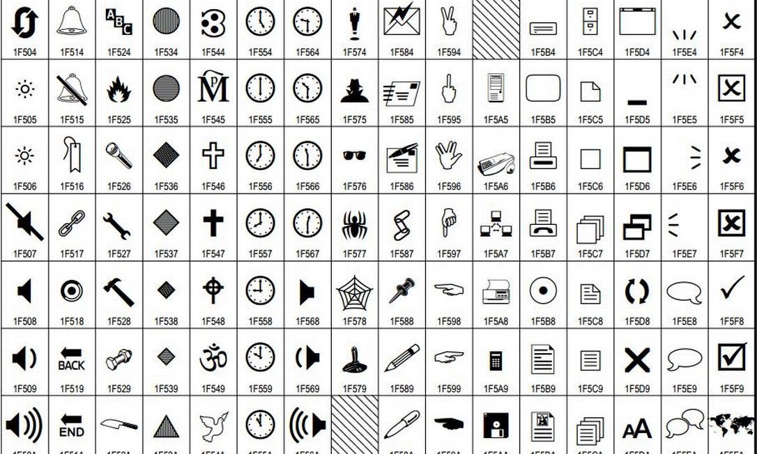 Unicode anuncia mais de 250 novos emojis - Jornal O Globo