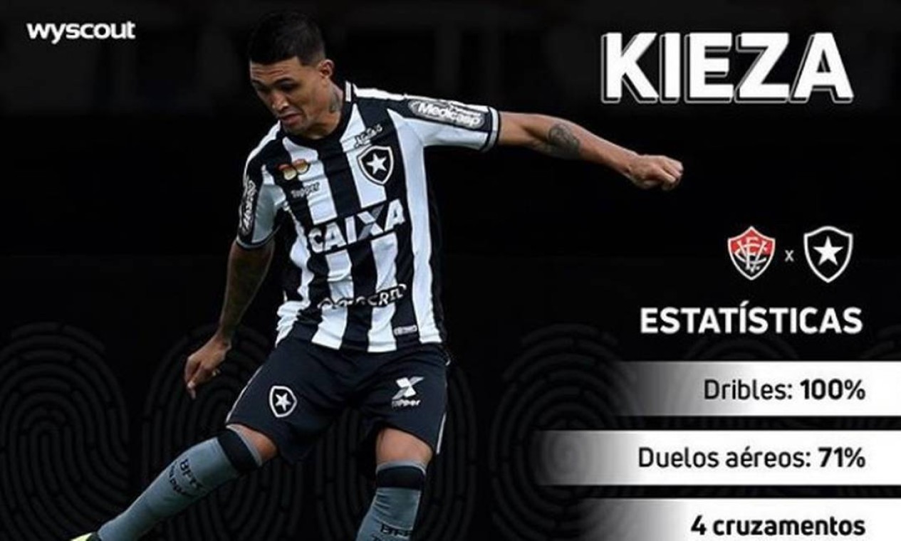 Botafogo exalta números de Kieza, e torcedores questionam - Jornal O Globo