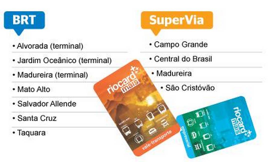 Riocard: mais de 1,7 milhão de usuários deve fazer a troca a partir ...
