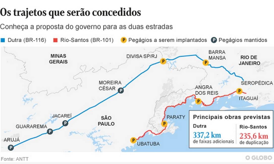 Concessões: entidades, prefeituras e até Bolsonaro querem mudanças em ...