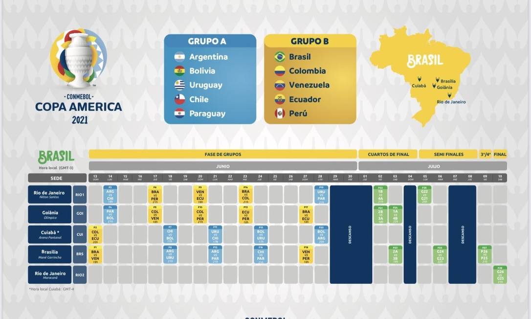 Copa América: Conmebol anuncia cinco estádios e tabela da competição no ...