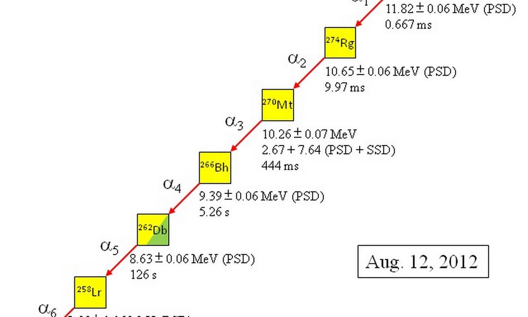 Cientistas japoneses sintetizam elemento de número atômico 113 - Jornal ...