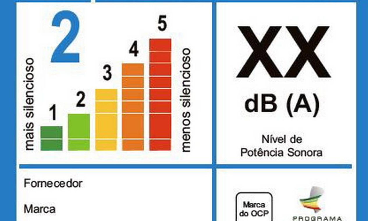 Certificados ambientais: 11 selos que você precisa conhecer - Jornal O ...